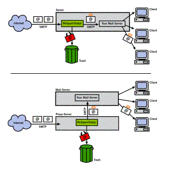 The Helpful Features of Anti-Spam Filters | Web Spam
